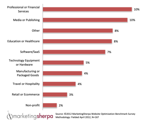 A Quick Guide to Dominating Your Local Market As An Independent ...